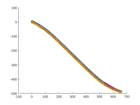 Generate RoadRunner Scene Using Processed Camera Data and GPS Data - MATLAB & Simulink