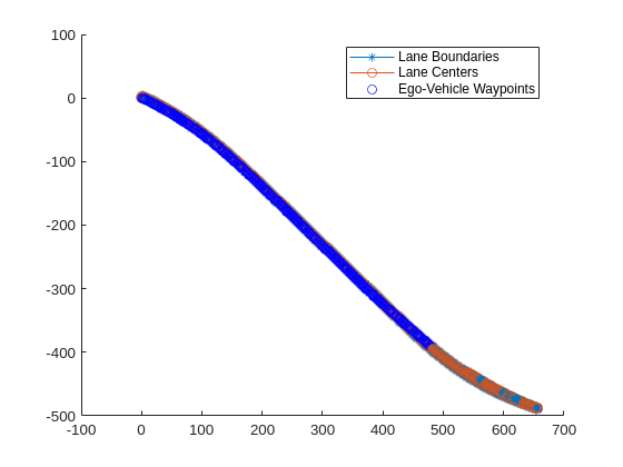 Generate Roadrunner Scene Using Processed Camera Data And Gps Data Matlab And Simulink