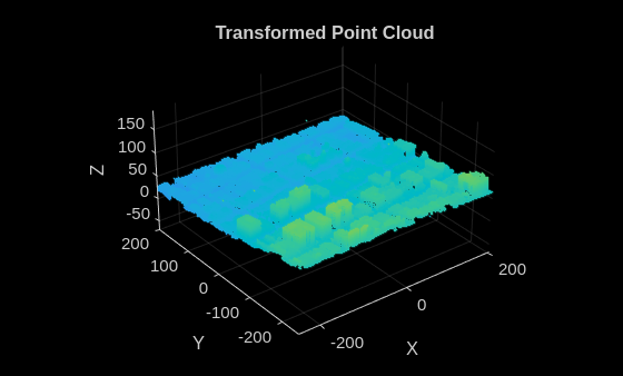 Transform Aerial Point Cloud for Scene Generation - MATLAB & Simulink
