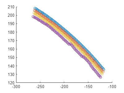 plot - Plot lane boundary points - MATLAB