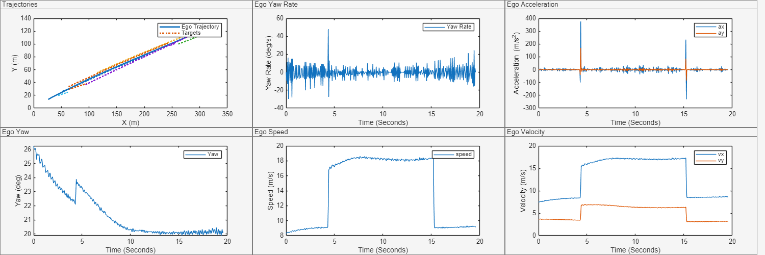 Extract Key Scenario Events From Recorded Sensor Data Matlab And Simulink