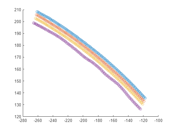 smoothBoundaries - Smooth lane boundaries - MATLAB