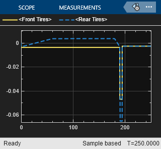 Tire Parameterization and Performance - MATLAB & Simulink