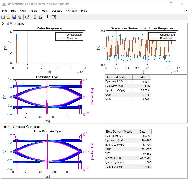 Design IBIS-AMI Models to Support Rx Decision Time - MATLAB & Simulink