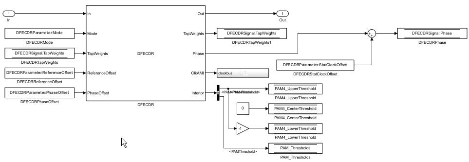 Design IBIS-AMI Models to Support Rx Decision Time - MATLAB & Simulink