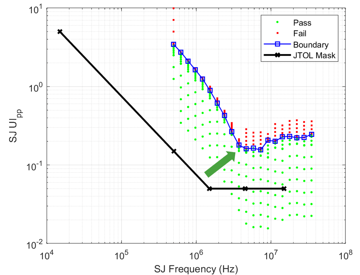 Jtol Jitter Tolerance Testing Matlab And Simulink