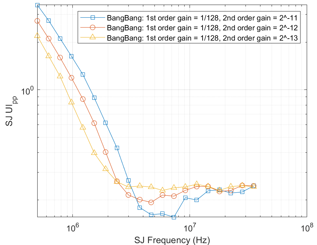 Jtol Jitter Tolerance Testing Matlab And Simulink