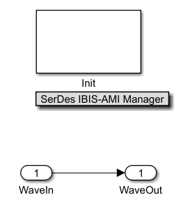 LPDDR5X IBIS-AMI Models with Clock Forwarding - MATLAB & Simulink