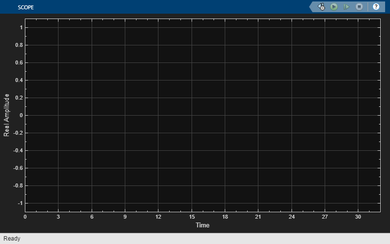 Model Clock Recovery Loops In Serdes Toolbox Matlab And Simulink