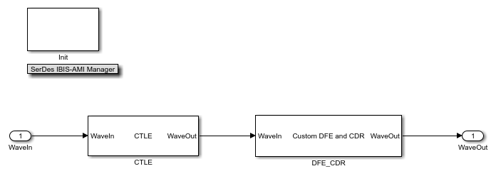 Model Clock Recovery Loops In Serdes Toolbox Matlab And Simulink