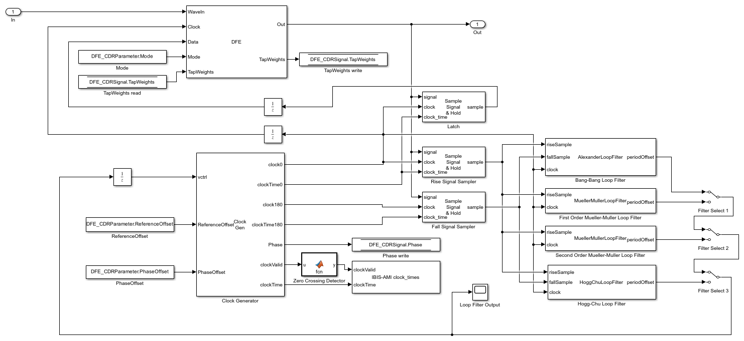 Model Clock Recovery Loops In Serdes Toolbox Matlab And Simulink