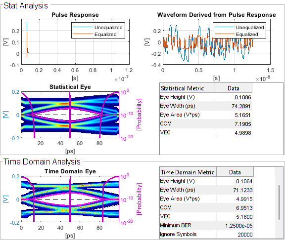 Model Clock Recovery Loops In Serdes Toolbox Matlab And Simulink