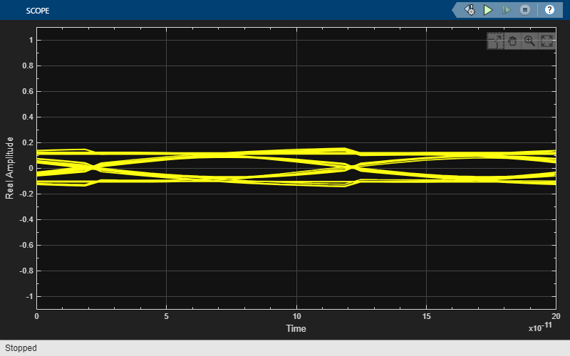 Model Clock Recovery Loops In Serdes Toolbox Matlab And Simulink