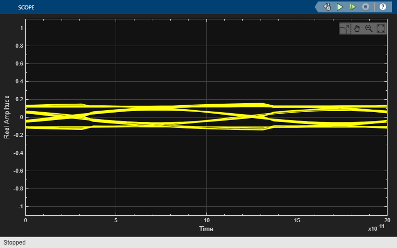 Model Clock Recovery Loops In Serdes Toolbox Matlab And Simulink