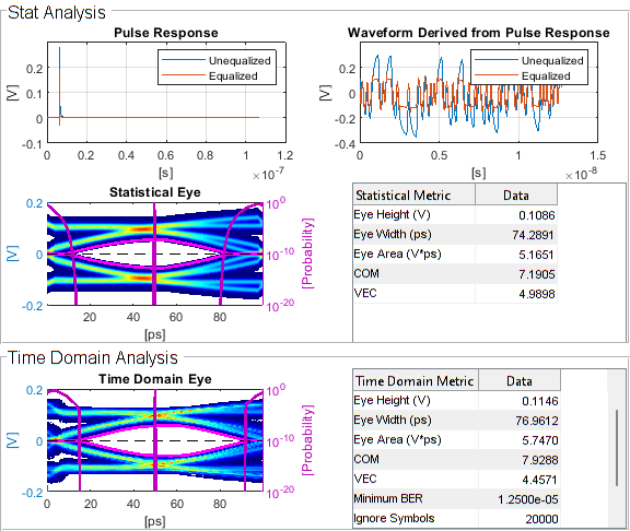 Model Clock Recovery Loops In Serdes Toolbox Matlab And Simulink