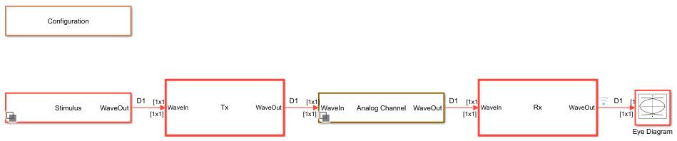 Output Custom Messages from IBIS-AMI Models - MATLAB & Simulink