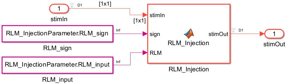 Level Separation Mismatch Ratio (RLM) using IBIS-AMI - MATLAB & Simulink