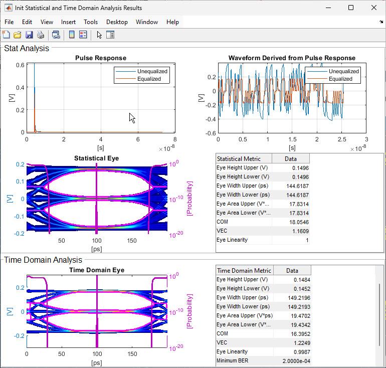 Level Separation Mismatch Ratio (RLM) using IBIS-AMI - MATLAB & Simulink