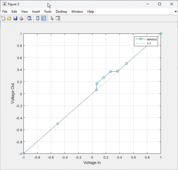 Level Separation Mismatch Ratio (RLM) using IBIS-AMI - MATLAB & Simulink