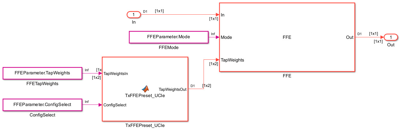 UCIe 2.0 Transmitter/Receiver IBIS-AMI Models - MATLAB & Simulink
