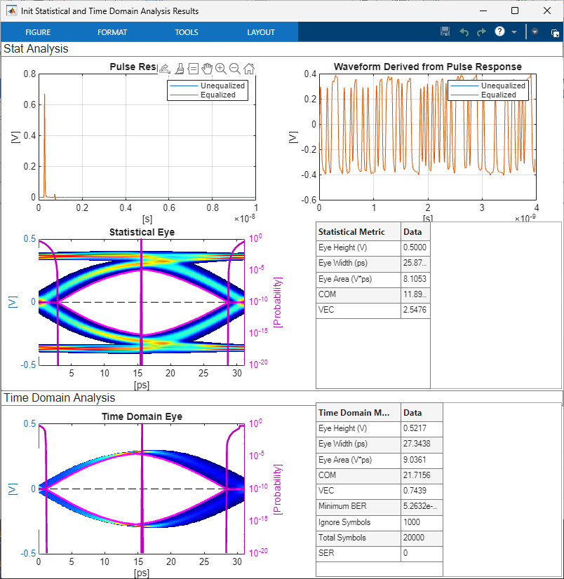 UCIe 2.0 Transmitter/Receiver IBIS-AMI Models - MATLAB & Simulink