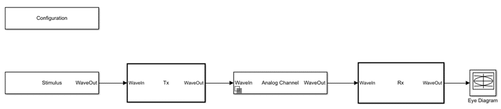 USB4 V2 Transmitter/Receiver IBIS-AMI Model - MATLAB & Simulink