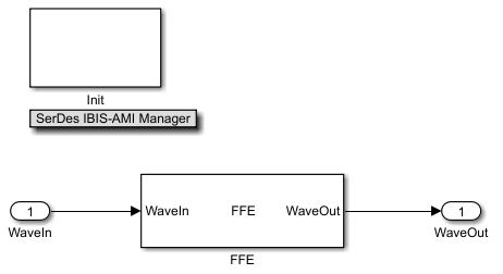 USB4 V2 Transmitter/Receiver IBIS-AMI Model - MATLAB & Simulink