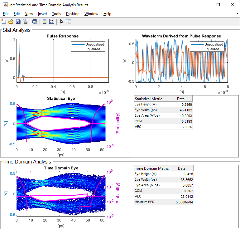 Customizing SerDes Toolbox Datapath Control Signals - MATLAB & Simulink