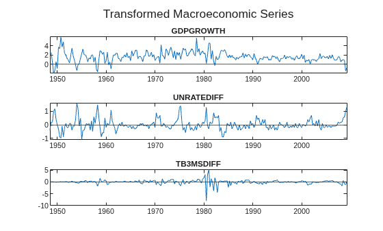 EconomicScenariosAndECLCalculationsExample_03.png