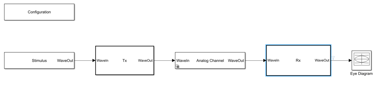 Generate HDL for Dual-Summing-Node DFE - MATLAB & Simulink