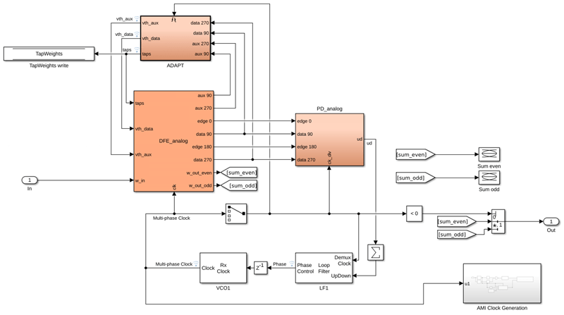 Generate HDL for Dual-Summing-Node DFE - MATLAB & Simulink