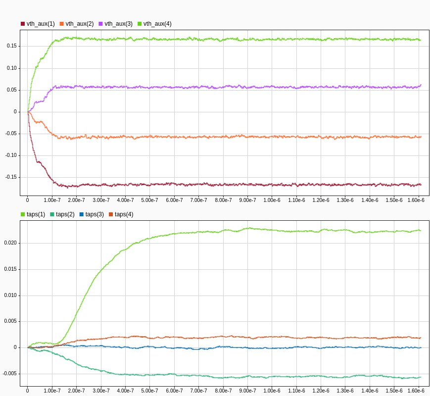 Generate Hdl For Dual Summing Node Dfe Matlab And Simulink