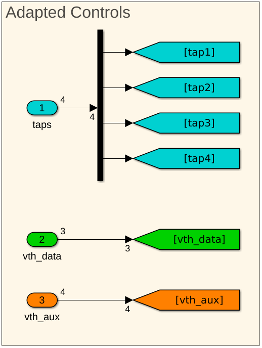 Generate HDL for Dual-Summing-Node DFE - MATLAB & Simulink