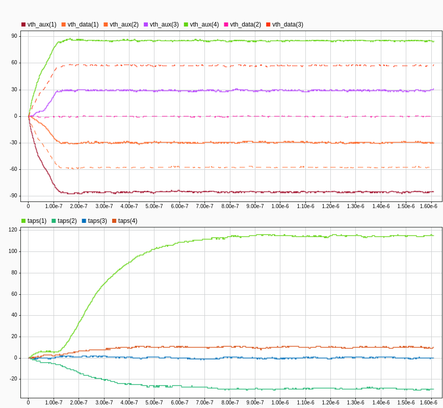 Generate HDL for Dual-Summing-Node DFE - MATLAB & Simulink