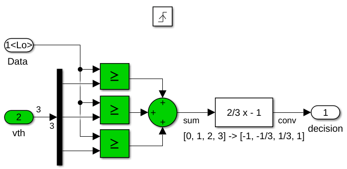 Generate HDL for Dual-Summing-Node DFE - MATLAB & Simulink