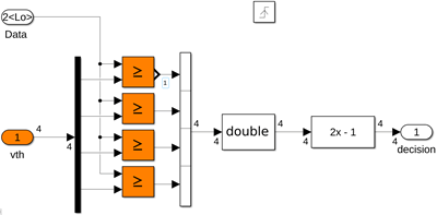 Generate HDL for Dual-Summing-Node DFE - MATLAB & Simulink