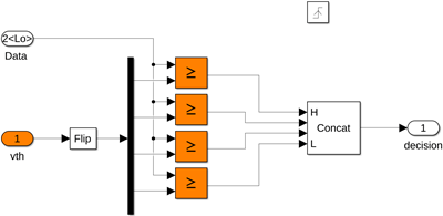 Generate HDL for Dual-Summing-Node DFE - MATLAB & Simulink
