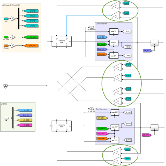 Generate HDL for Dual-Summing-Node DFE - MATLAB & Simulink