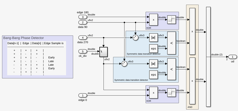 Generate HDL for Dual-Summing-Node DFE - MATLAB & Simulink