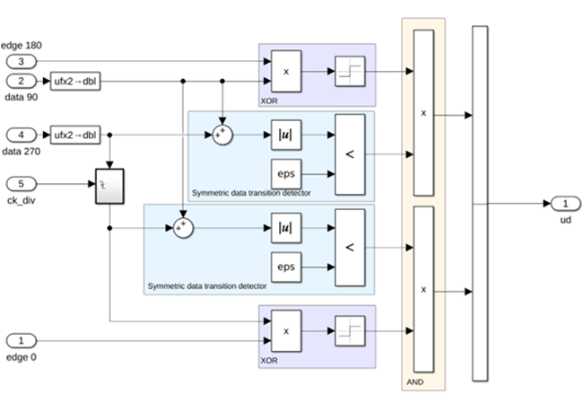 Generate Hdl For Dual Summing Node Dfe Matlab And Simulink