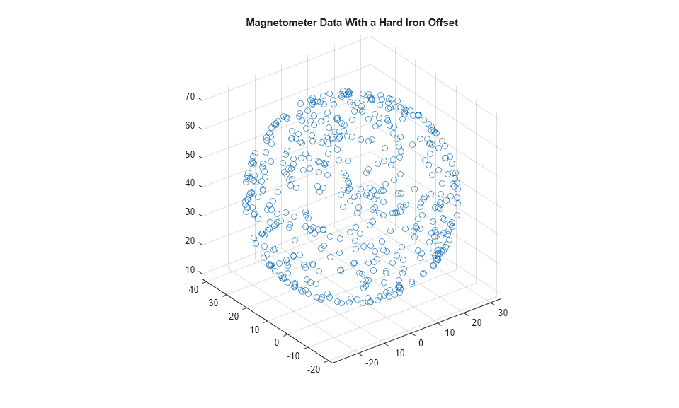 Magnetometer Calibration - MATLAB & Simulink
