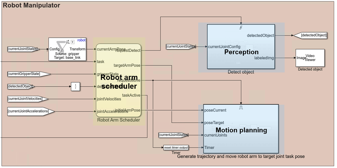 Design and Simulate Warehouse Pick-and-Place Application Using Mobile ...