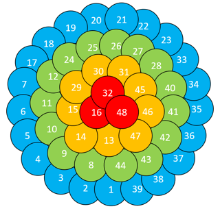 Iridium Satellite Spot Beam Coverage on the US - MATLAB & Simulink