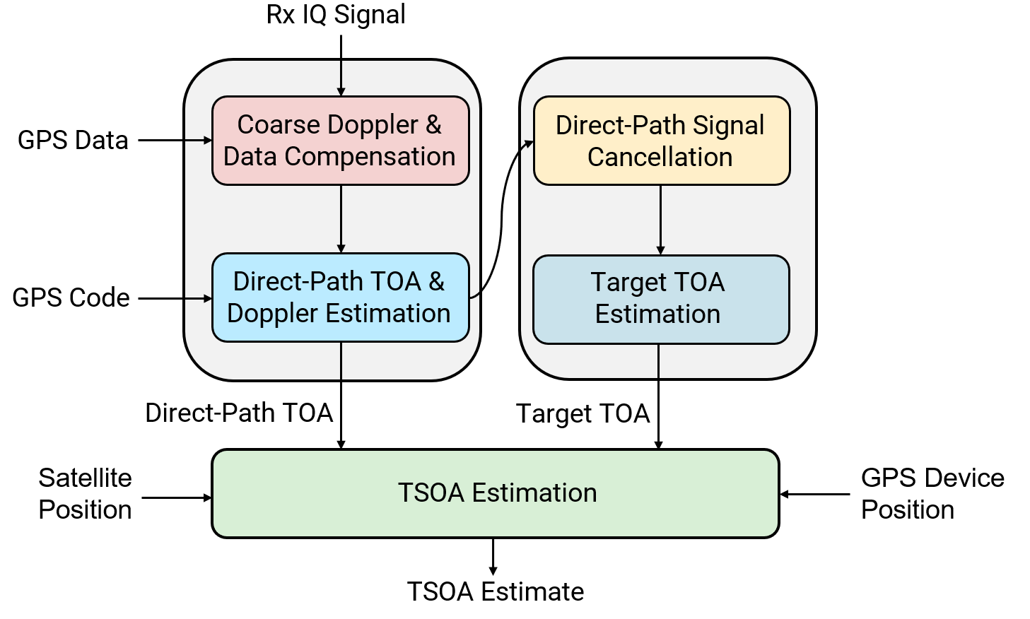 Multistatic Localization of a Ship Using GPS Illuminations - MATLAB ...