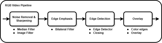 Frame-Based Video Pipeline - MATLAB & Simulink