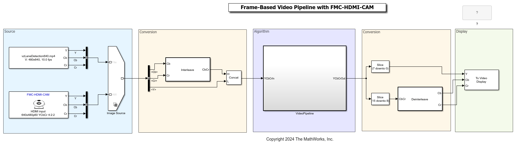 Frame Based Video Pipeline Using Zynq Ultrascale And Fmc Hdmi Cam Matlab And Simulink