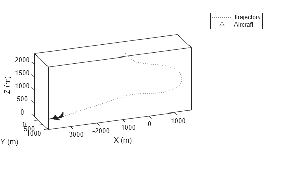 Model Platform Motion Using Trajectory Objects - MATLAB & Simulink