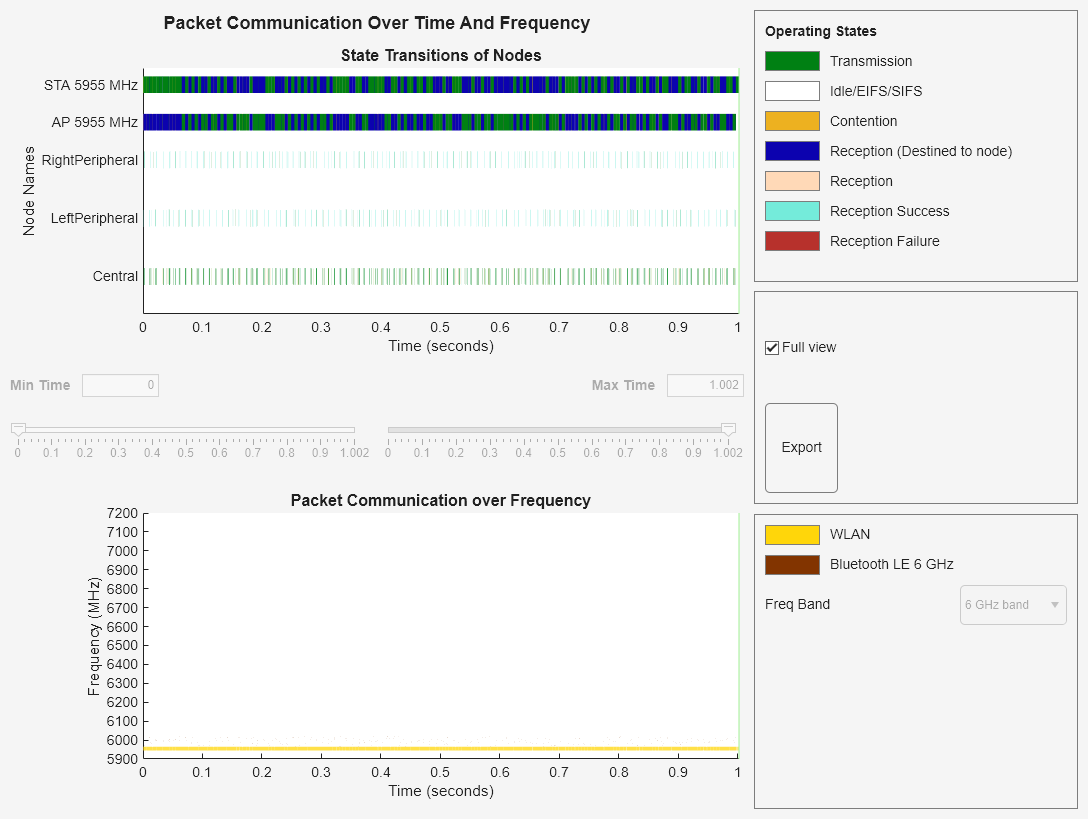 Explore Bluetooth LE and WLAN Coexistence in 6 GHz with LBT - MATLAB ...