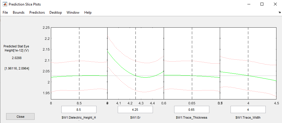 Explore Signal Integrity Interface with Design of Experiments and Response Surface Modeling ...
