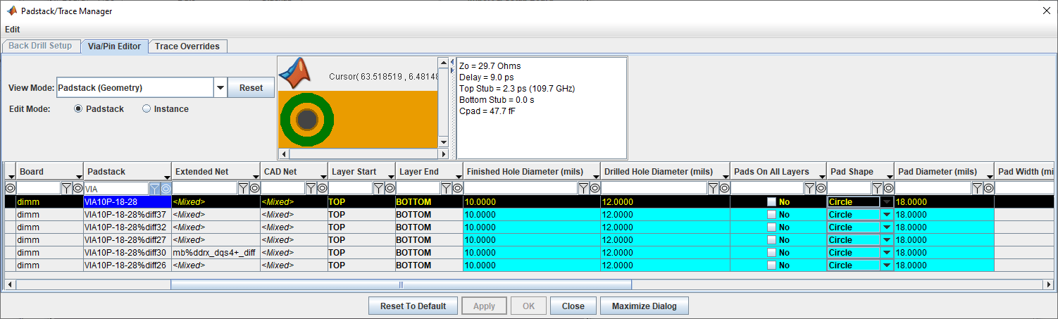Post Layout Of Ddrx Interface With Cpu And Dimms Matlab And Simulink